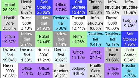 REIT Total Returns by Property Type: The Value of Exposure to All ...