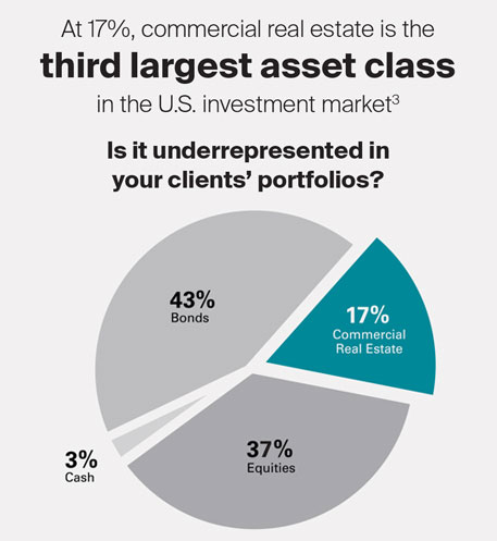 REIT Resources for Financial Professionals | Nareit