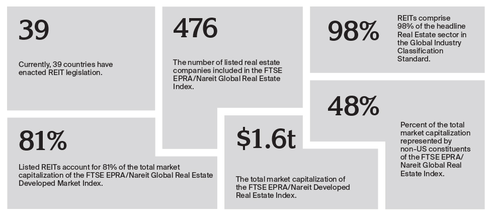 Global Real Estate Investment | International Investment | Nareit
