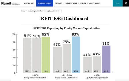 REITs, ESG & Sustainability | Environment, Social & Governance | Nareit