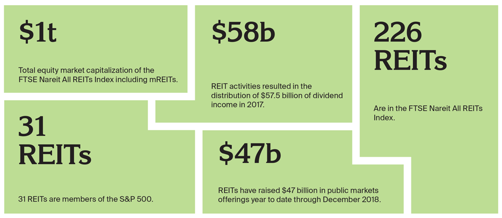 Mortgage Real Estate Investment Trusts (mREITs) Guide | Nareit