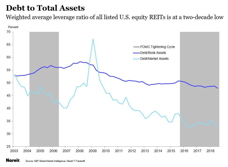 Nareit T-Tracker®: Quarterly Operating Performance Series | Nareit