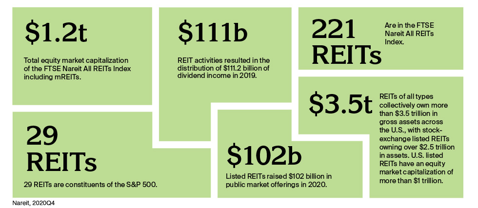 Guide to Mortgage REIT (mREIT) Investing | Nareit