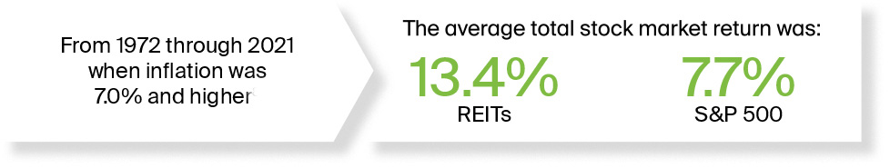 REIT Resources for Financial Professionals | Nareit