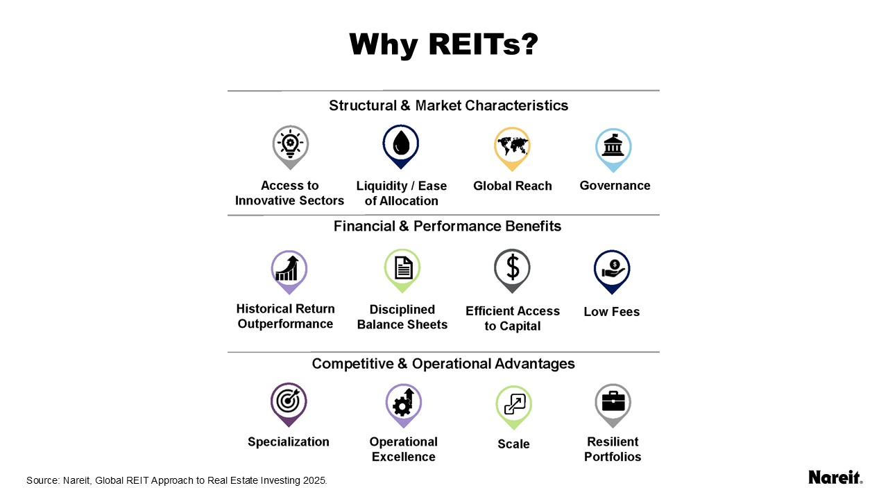 Warren Buffett, Real Estate, and the REIT Solution | Nareit