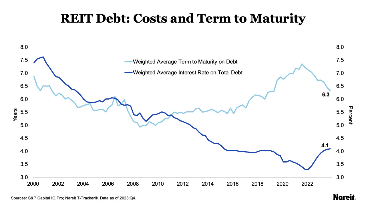 No Fed Cuts, Still No Problem: Disciplined Balance Sheets Insulate ...