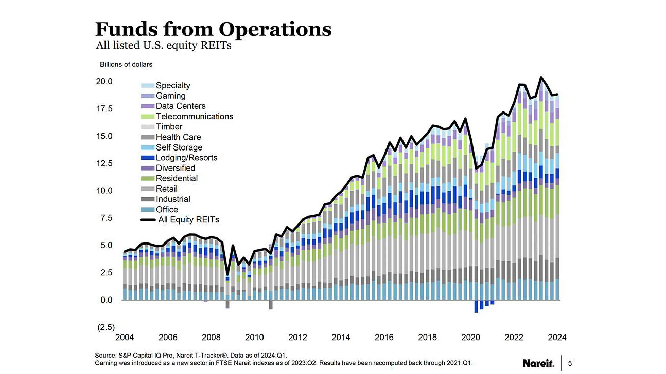 New Data Show Solid Balance Sheets and Net Operating Income Amid Higher ...