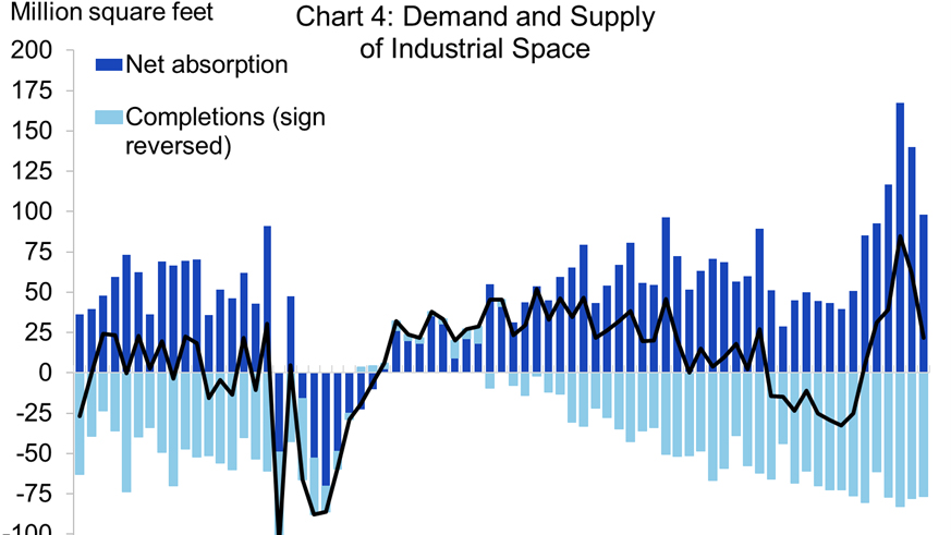 Commercial Real Estate Performance Remained Strong in the First Quarter ...