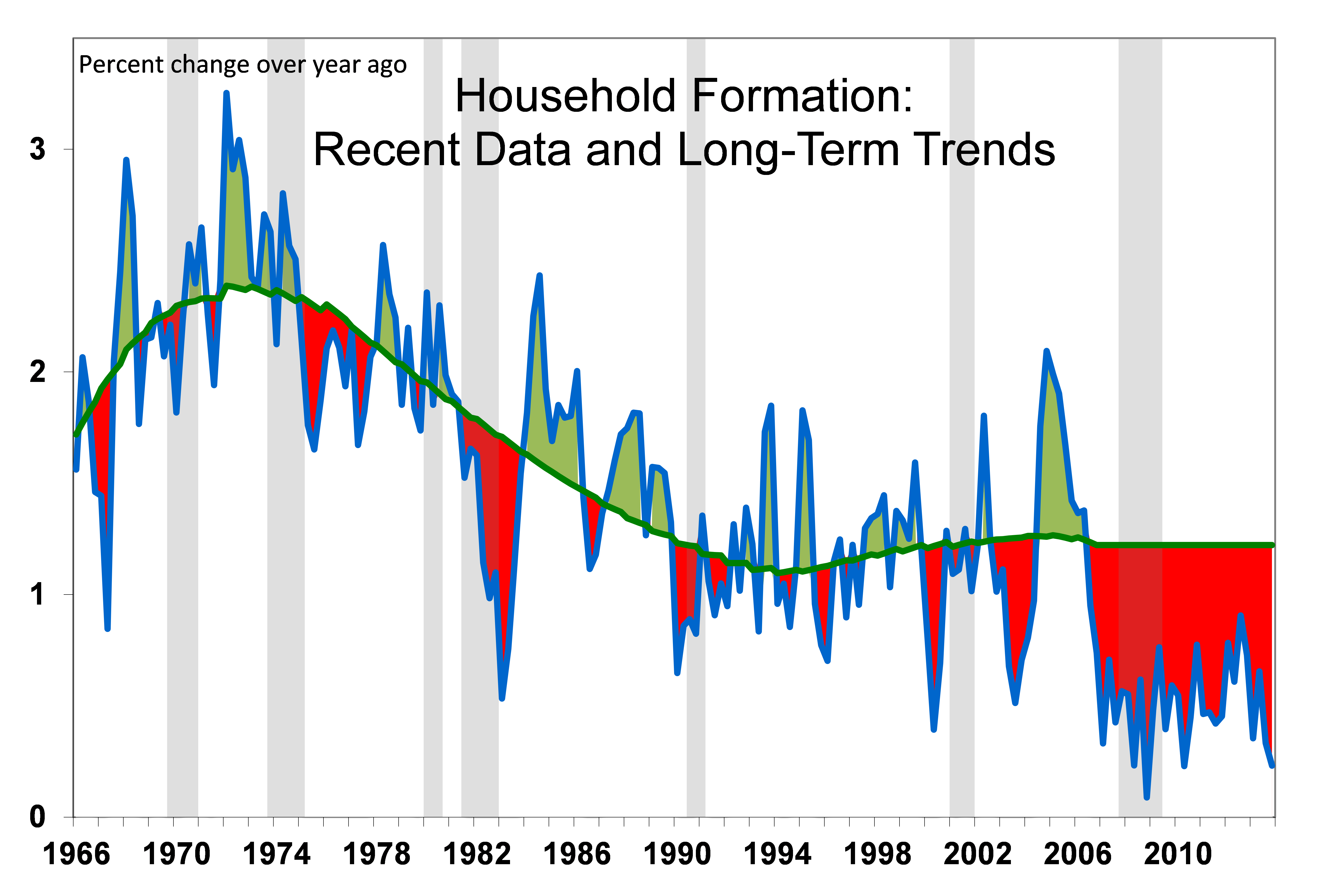 Economic Update (February 2, 2014) | Nareit