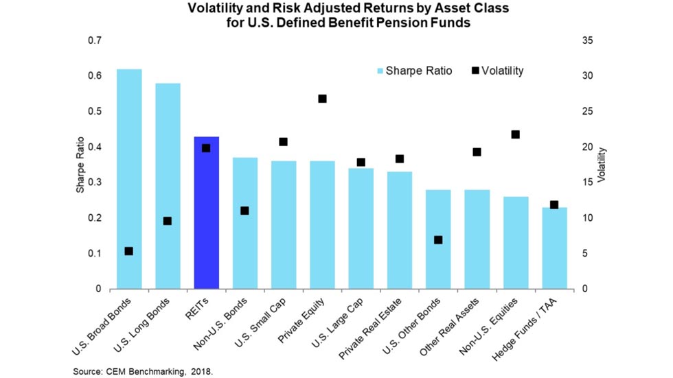 Updated CEM Benchmarking Study Highlights REIT Performance | Nareit