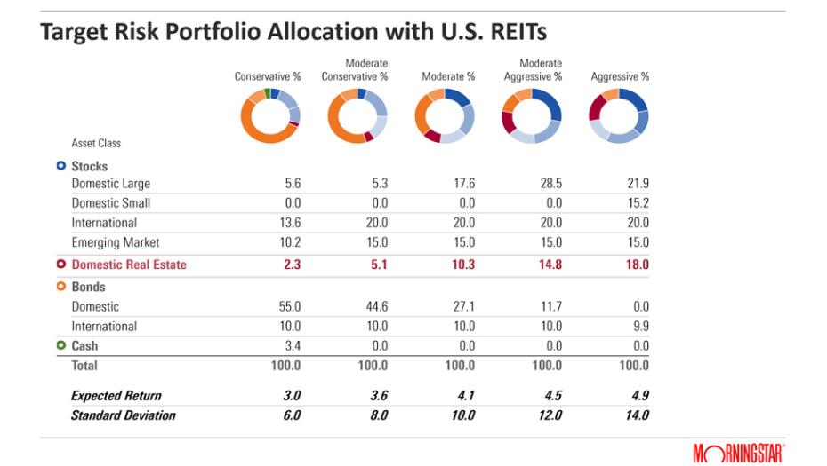 REIT Data | Nareit