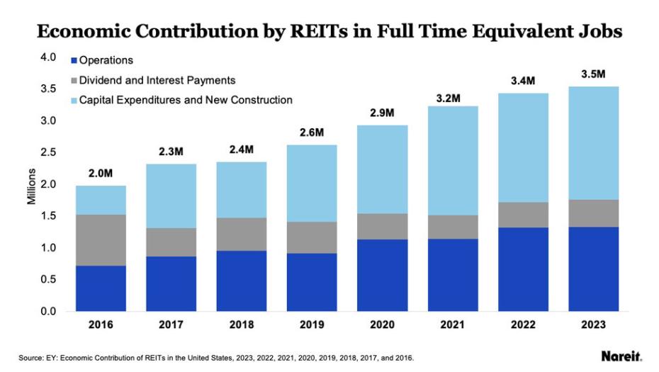 Research REIT Real Estate Investment Data Today