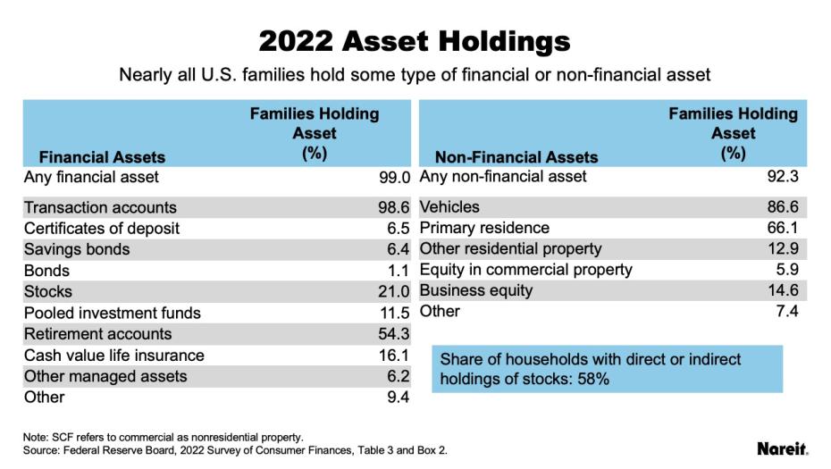 Research REIT Real Estate Investment Data Today