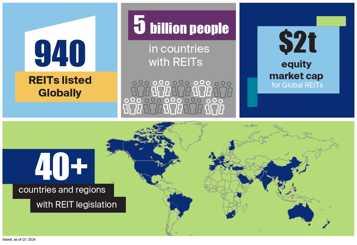 Learn REITs, Investing, and Real Estate by the Numbers