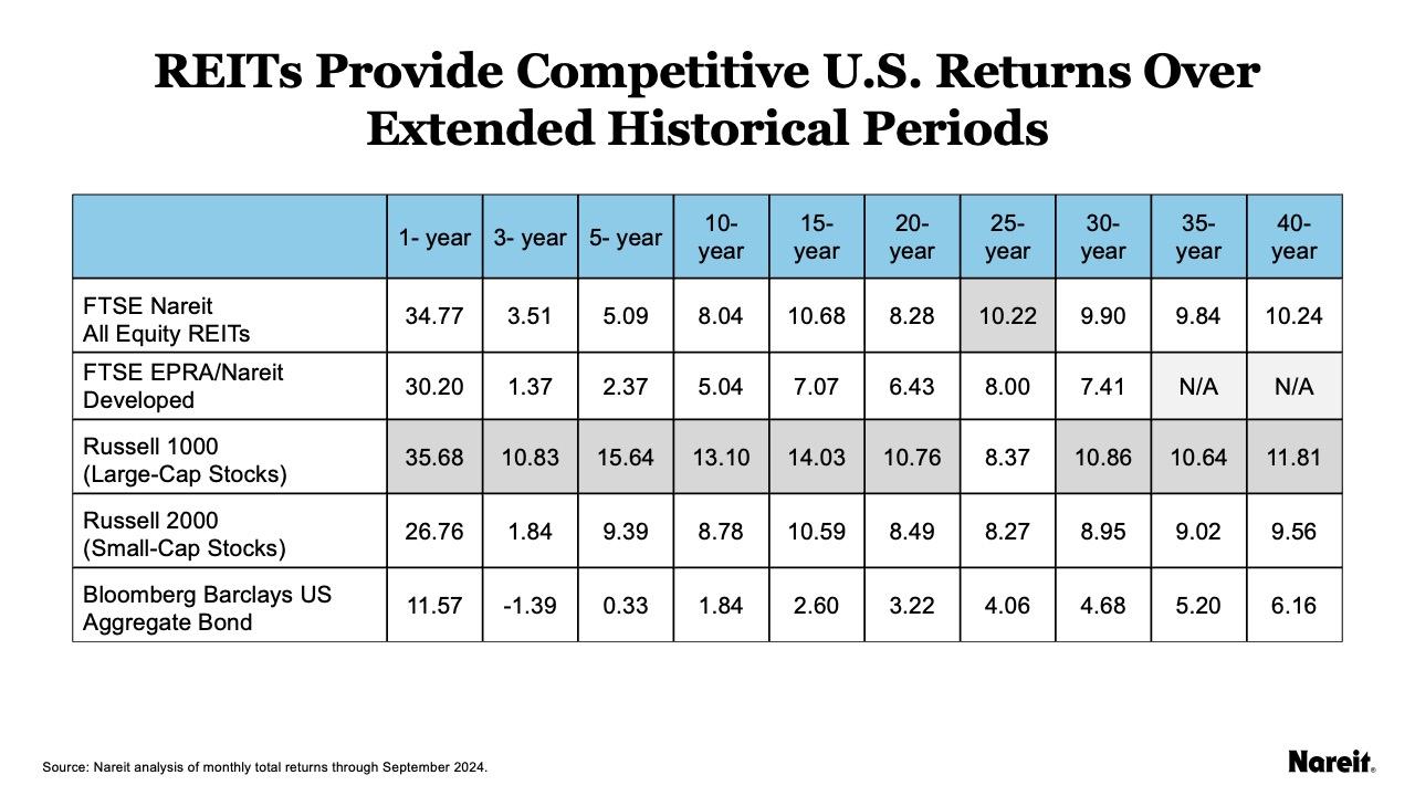 What is a REIT (Real Estate Investment Trust)? | REIT.com